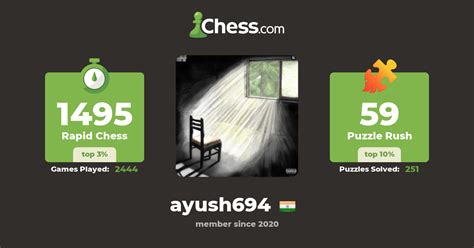 Ayush Goyal Ayush694 Chess Profile