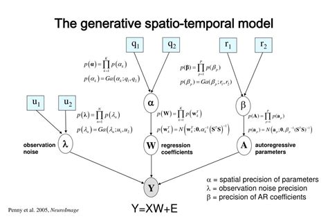 Ppt Bayesian Models For Fmri Data Powerpoint Presentation Free Download Id 2159364