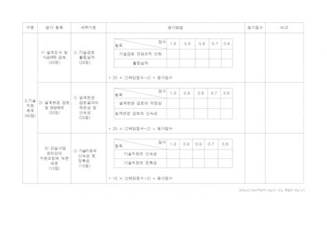 감독 권한대행 등 건설사업관리용역 평가표 2