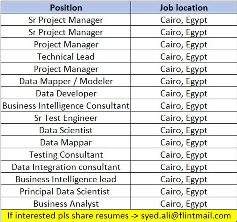 Khaled Farghaly Posted On Linkedin