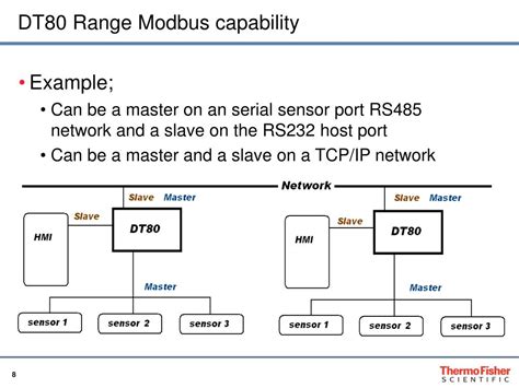 Ppt Dt80 Range Modbus Capability Powerpoint Presentation Free Download Id6568378