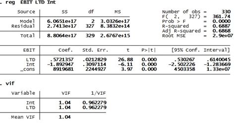 What Is Panel Data Analysis In Stata