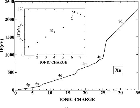 Figure 1 From Electron And Nuclear Dynamics Of Molecular Clusters In Ultraintense Laser Fields