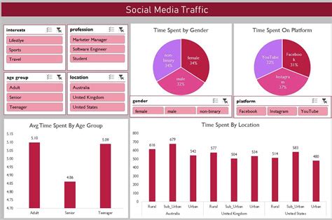 Pavan Bahire On Linkedin Dataanalysis Excel Pivottables
