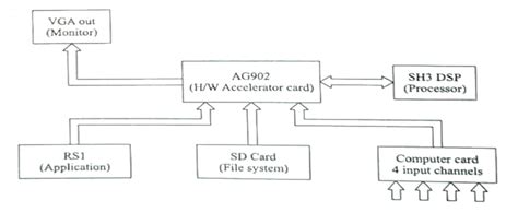 Video Accelerator Card Graphics Card