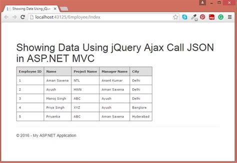 Showing Data Using JQuery Ajax Call JSON In ASP NET MVC