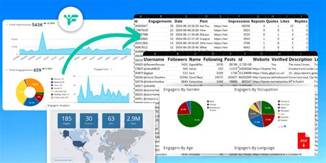 Export Twitter Analytics Data In 2025 With Extra Stats Fedica Blog