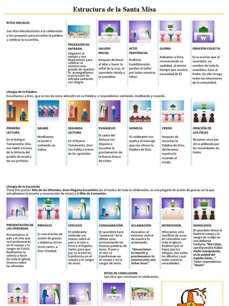 Esquema De La Misa De La Iglesia Católica Misa De Envío Misionero