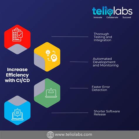 Shaik Firoz On Linkedin Software Devops Development Testing Teliolabs