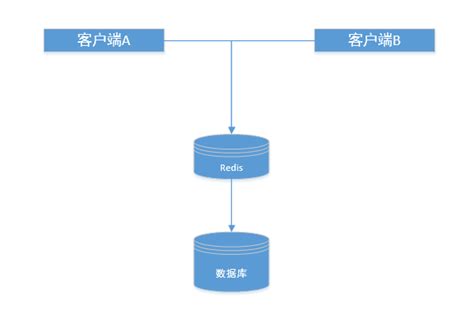 Redis分布式事务锁的原理 Hellocoder