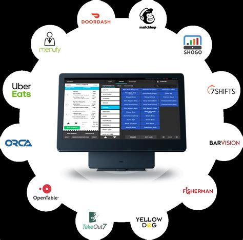 Third Party Integrations For Restaurants Enhance Your Business With