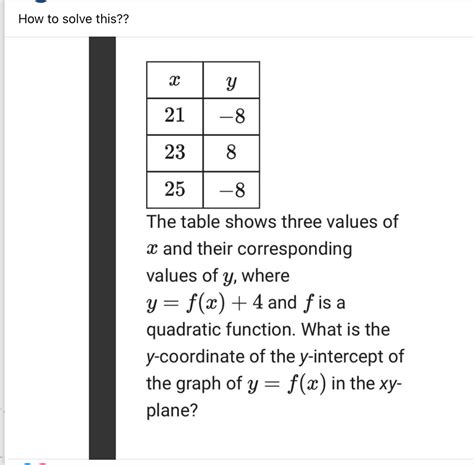 Solved How To Solve Thisthe Table Shows Three Values Ofx