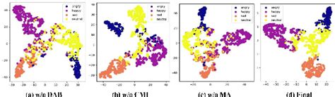Figure 2 From A Dual Attention Based Modality Collaborative Fusion Network For Emotion