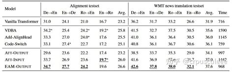 “lexically Constrained Neural Machine Translation With Explicit