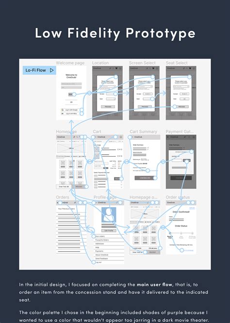 mobile app design using figma on behance