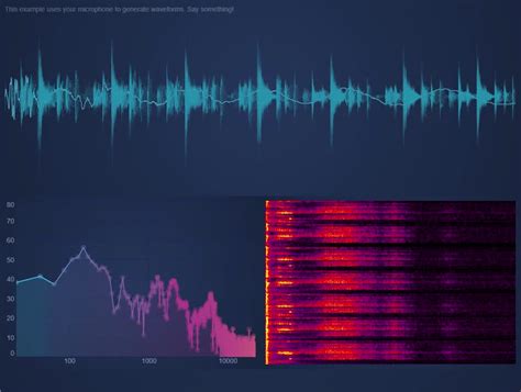 dr andrew burnett thompson on linkedin javascript chart