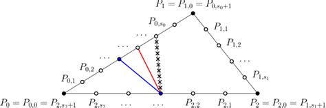 Illustration For The Proof Of Theorem 9 Notation And Definition Of F