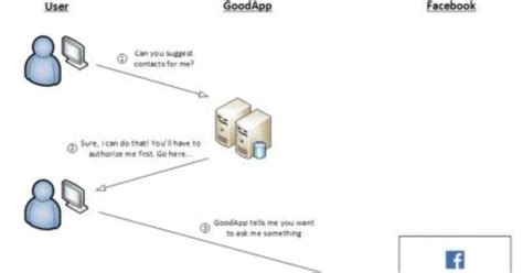 나이들어 삽질 중 Oauth 2 0 Authorization Framework