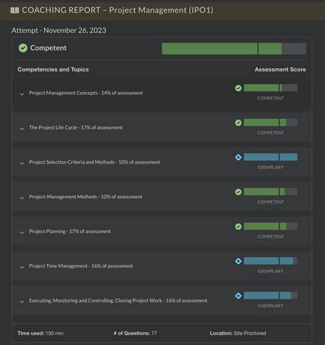 C722 Project Management Done Hardest Oa For Me So Far Rwgu
