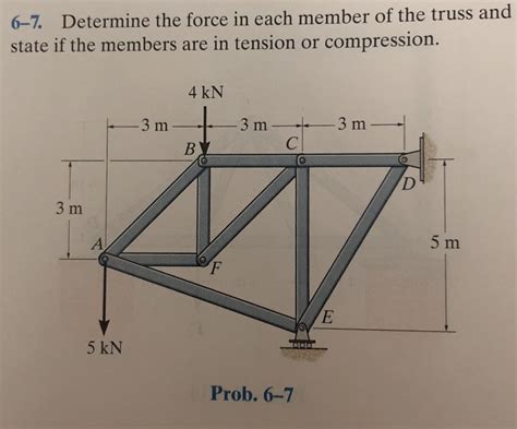 Solved 6 7 Determine The Force In Each Member Of The Truss