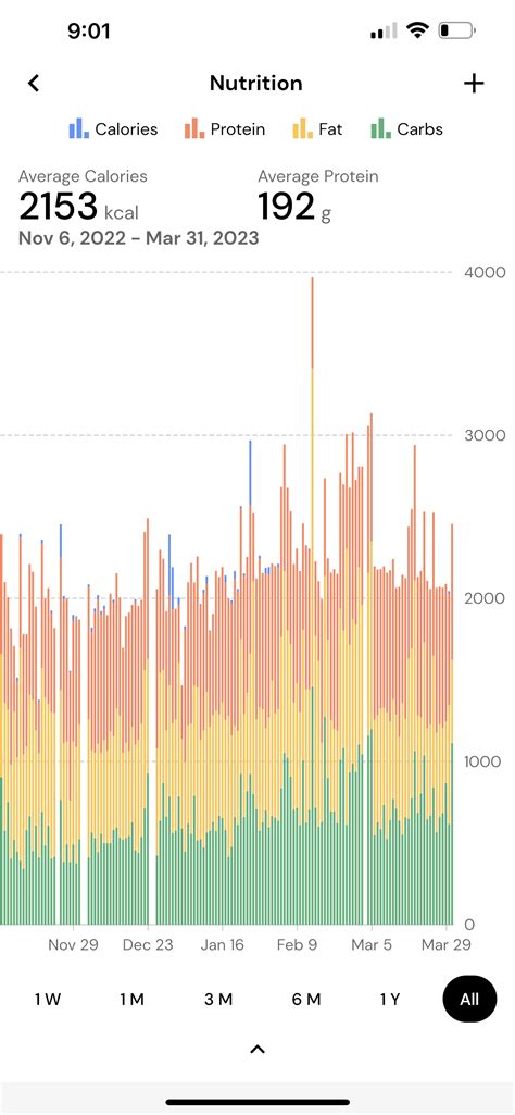 5 Month Macrofactor Progress Rmacrofactor