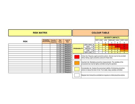 Army Risk Matrix Template Excel