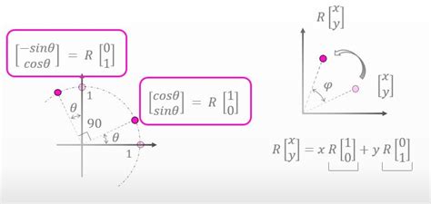 回転行列をズル賢く導出 the Penguin Lectures on Mechanical Engineering