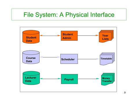 Database Systems Introduction Powerpoint Ppt