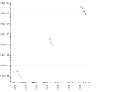 Reduce Number Of Gridlines In Plotly Scatter Plots With Log Scale In R