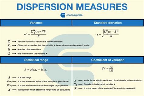 Dispersion Measures What Is And Main Measures Of Dispersion