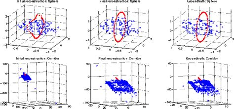 Figure 4 From A Scalable Projective Bundle Adjustment Algorithm Using