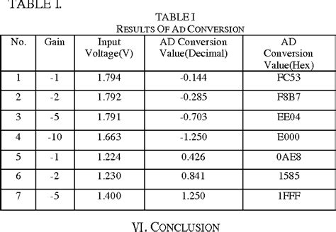 Table I From The Data Acquisition And Analysis System Of Grating