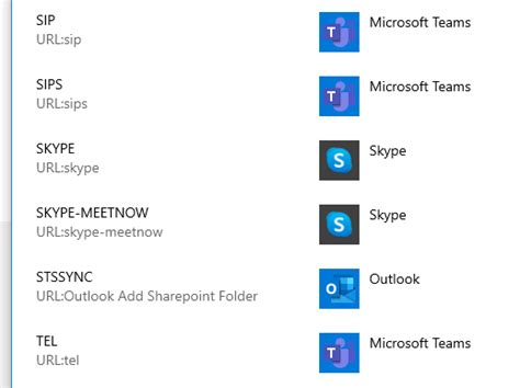 Choose Default Apps By Protocol In Registry Microsoft Qanda