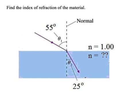 Solved Find The Index Of Refraction Of The Material Chegg Com