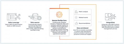 Новости по тегу Devops страница 1 Servernews