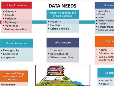 Data Infrastructure And Mobile Technology For Spatially Enabled Policies Ppt