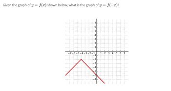 Answered Given The Graph Of Y F X Shown Below What Is The Graph Of Y F X Bartleby