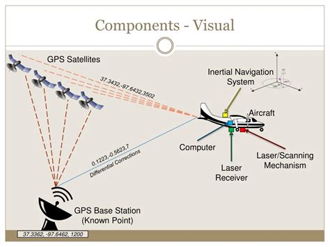 PPT LiDAR PowerPoint Presentation Free Download ID 7088900