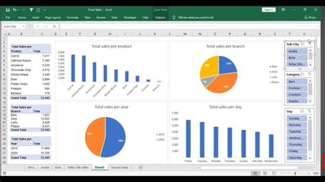 How To Build Dashboards With Pivot Tables And Slicers Mekonnen Assefa