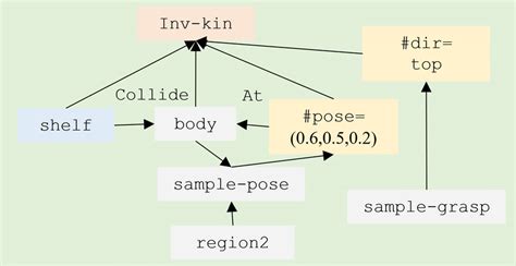 Constraint Primitive Points Are Represented By Directional Graphs