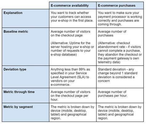 A Comprehensive Guide To Telemetry