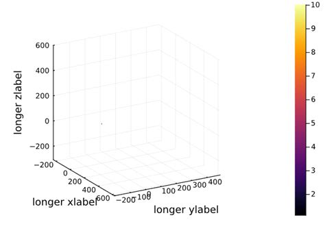 Problems With Surface General Usage Julia Programming Language
