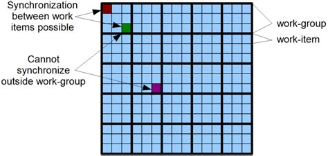 Opencl Kernel Space The Beard Sage