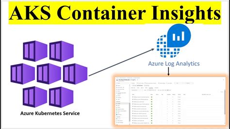 Azure Kubernetes Services Insights Aks Container Insights Using Azure