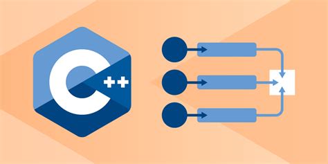 Designated Initializers In C20