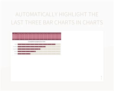 Free Automatically Highlight The Last Three Bar Charts Templates For