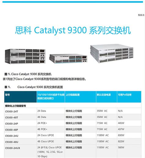思科c9300 48t A C9300系列核心三层网络企业级 千兆48口交换机 思科 产品中心 深圳市亿博特信息技术有限公司