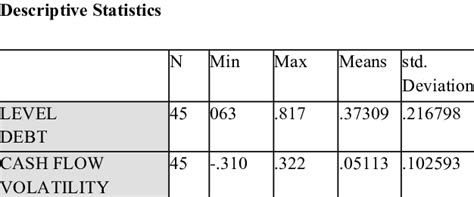 Descriptive Statistical Test Results Download Scientific Diagram