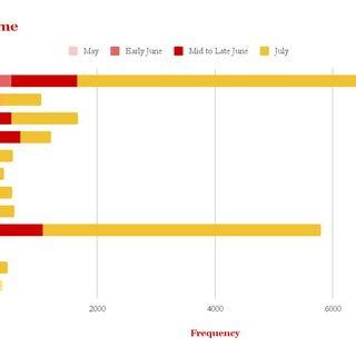 Frequencies Of Select Keywords Related To Sex And Sexuality Theme From Download Scientific