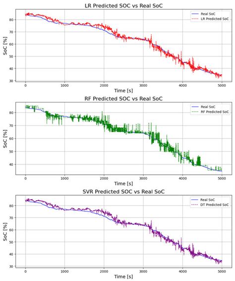 Journal Of Low Power Electronics And Applications An Open Access